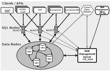 Two Node Mysql Server Design Considerations Hughes Systique Hsc