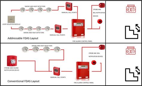 An Introduction To Fdas System And Its Components