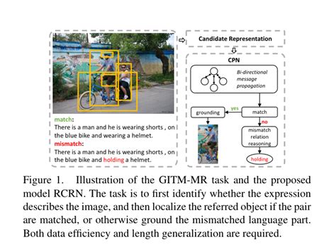 Enhancing Fine Grained Vision Language Correspondence By Stuti Singla