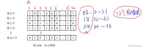 软考96 上午题 【操作系统】 文件目录 文件控制块 csdn博客