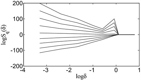 Log Log Plot Of Sqδdocumentclass 12pt Minimal Usepackage Amsmath Download Scientific