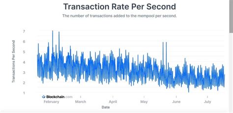 Bitcoin Transaction Validation What Exactly Goes On Under The Hood Deltec Bank And Trust