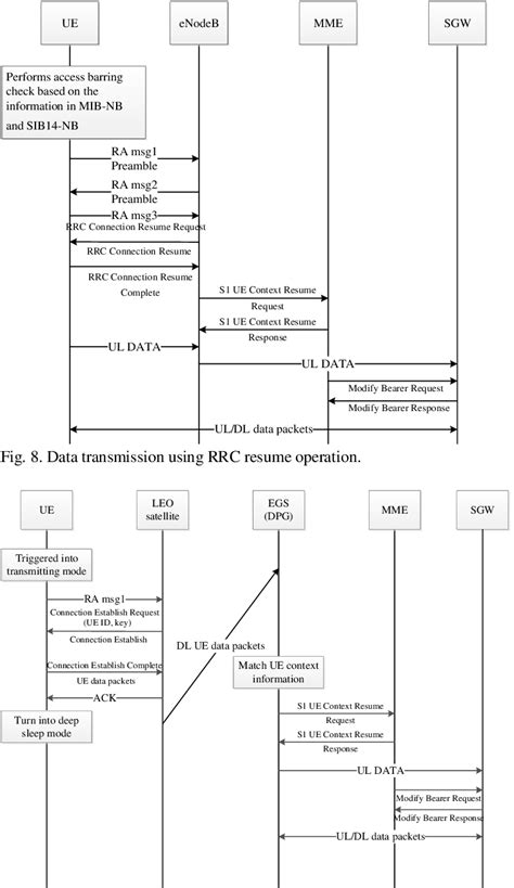 Data Transmission Operation In Leo Constellation Based Iot Download