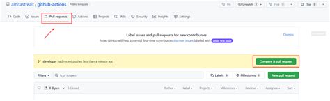 github amitastreait github actions this repo is the template for the salesforce deployment