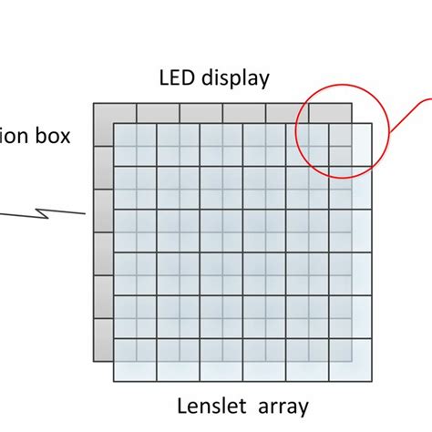 Integral Imaging Based On A Mini Led Download Scientific Diagram
