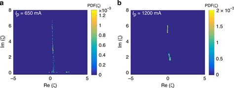 Eigenvalue Distribution In The Complex Plane Of Spectral Download