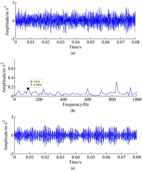 Weak Fault Detection Of Tapered Rolling Bearing Based On Penalty