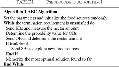Table I From Hybrid Optimization Algorithms For Economic And Emission