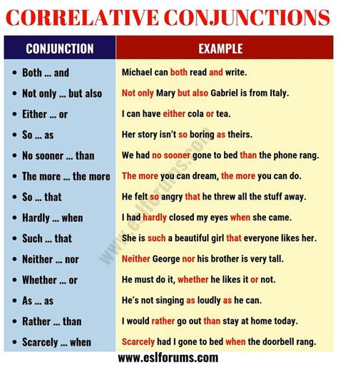 Important Correlative Conjunctions With Example Sentences Esl Forums