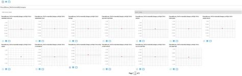 Objectdetection Api Pascalboxesperformancebycategory Shows Zeros For All Classes · Issue 4286