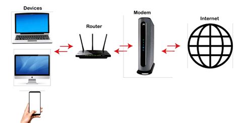 Apa Itu Modem Dan Bagaimana Cara Kerjanya Penjelasan Singkat