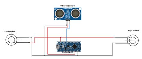 Week Testing One Sensor
