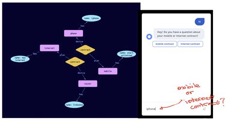 How To Use Knowledge Graphs To Build Chatbots That Can Parse Towards Ai