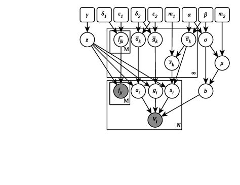 hierarchical bayesian model introduced by kemp et al 2007b for