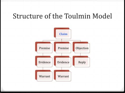 Ppt Teaching With The Toulmin Model Powerpoint Presentation Free