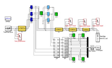 Figure 3 From A Module And Labview Based Mho Offset Directional Distance Relay Development For