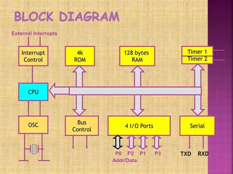 8051 Microcontroller Pptx Data Storage And Warehousing Computing