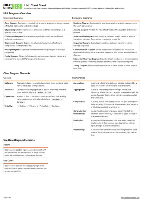 Uml Cheatsheets Cheat Sheets Hero
