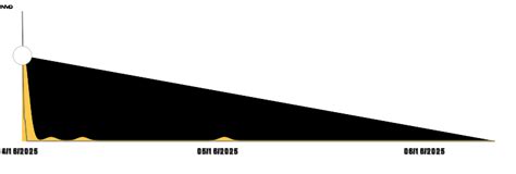 Cve 2025 24911 Exploits And Severity Feedly