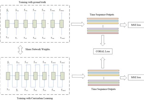 Overall Network Architecture Download Scientific Diagram