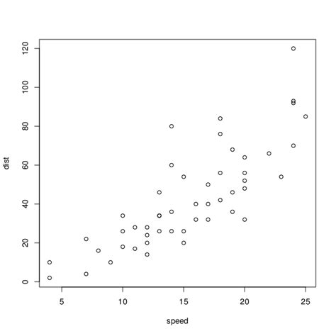 R Plot Function — The Options R Bloggers