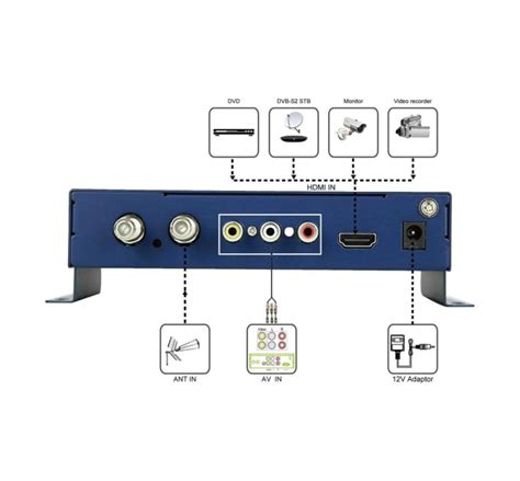 Dvb C T Isdb T цифров модулатор Sat Link Ws 6990