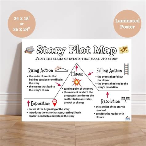 Story Plot Map Anchor Chart Elements Of Plot Anchor Chart Event
