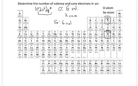 What Is A Core Electron