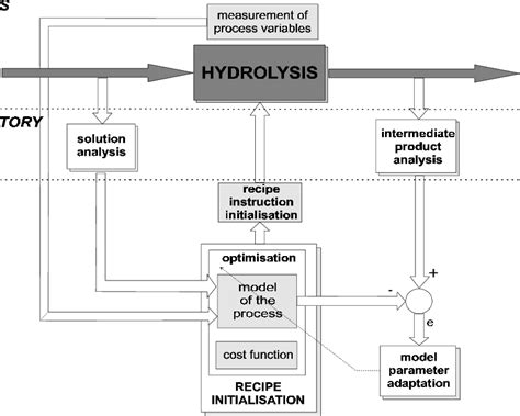 Recipe Initialisation By Model Based Optimisation Download Scientific