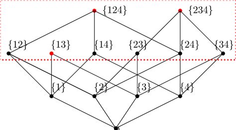 example of poset h with the poset t h 2 6 1 formed by the two top