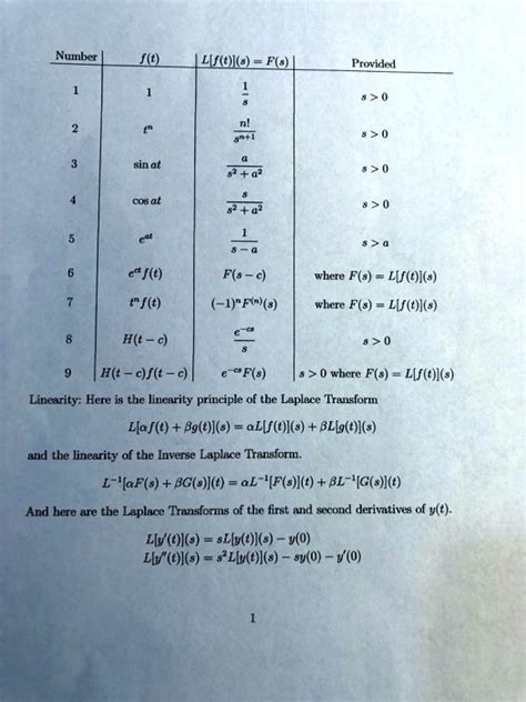 solved text number i4 laplace transform provided 2 s erf f s