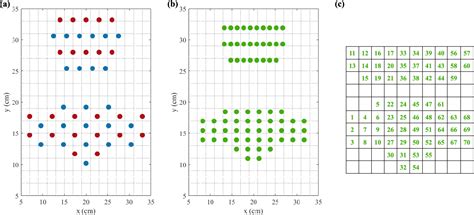 Figure 2 From Comparing Multi Dimensional Fnirs Features Using Bayesian
