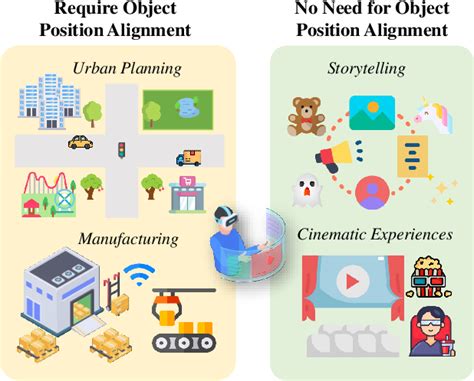 Figure 5 From Harnessing The Power Of Ai Generated Content For Semantic Communication Semantic