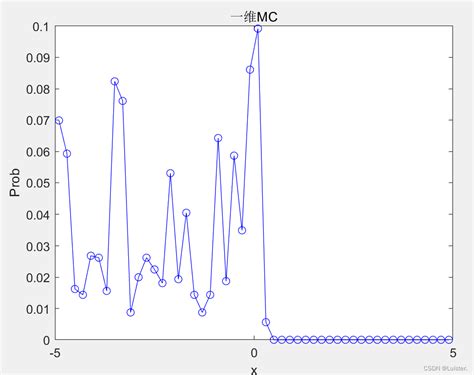 Struct模块进行数据打包