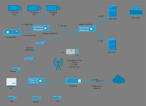 Visio Network Diagram Templates