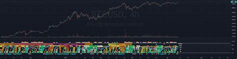 Multi Timeframe Dashboard For Rsi And Stochastic Rsi — Indicator By Ferafer — Tradingview