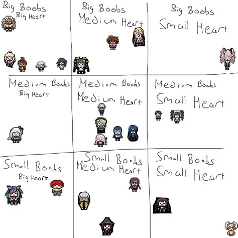 Breast Size Chart Visual