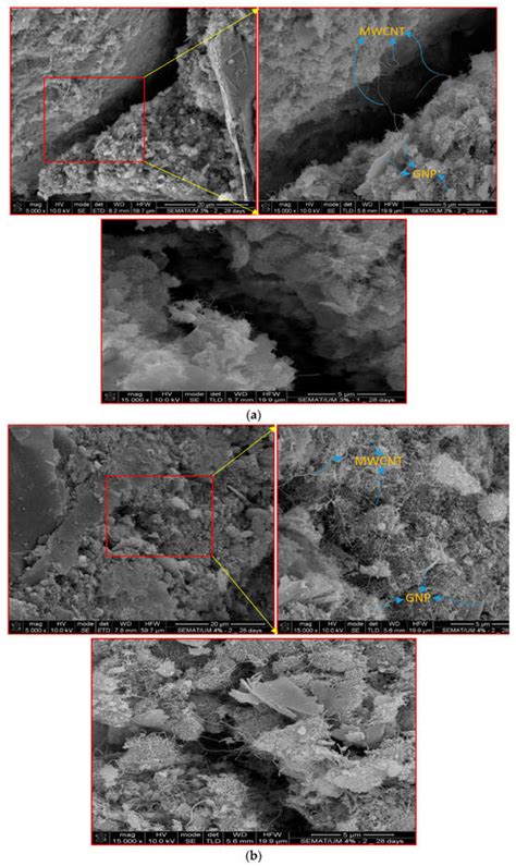 A Multifunctional Cementitious Composite For Pavement Subgrade