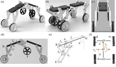 Schematic Diagram Of The Structure Of A Multi Configuration Download Scientific Diagram