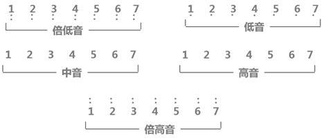 央音考级教程第5节基础乐理知识 乐理知识 21弦古筝视频教程网