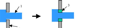 An Example Of The Addition Operation Download Scientific Diagram