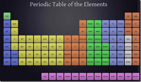 Unleashing Html5 Articles Guides Resources Tutorials And Cheat