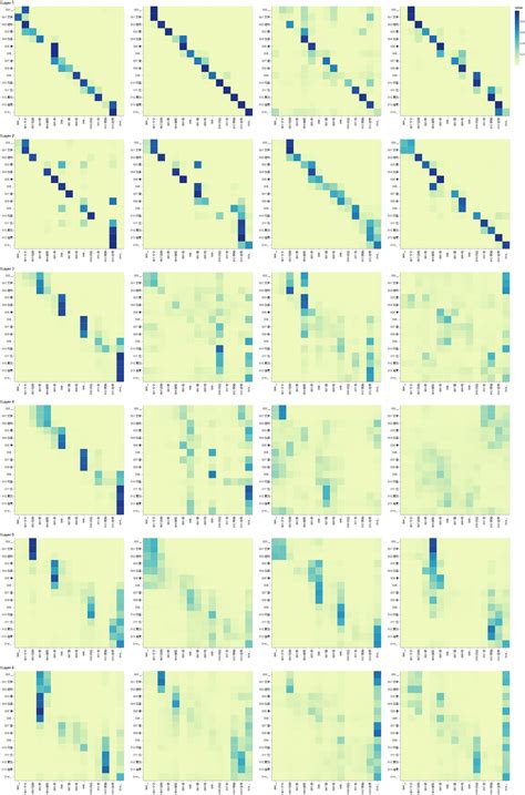 Pytorch实现transformer 知乎