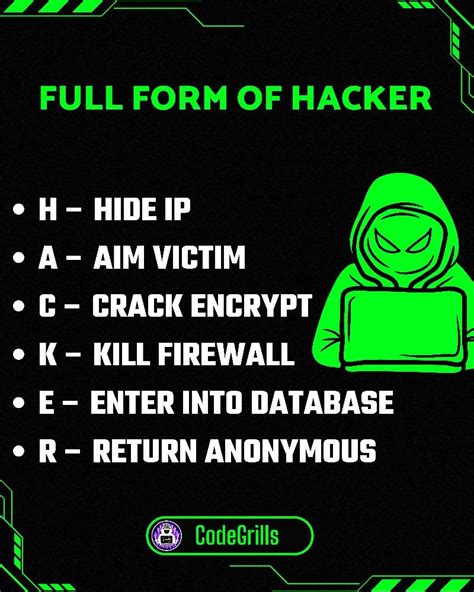 🎯full Form Of Hacker🎯 In 2025 Coder Quote Learn Computer Coding