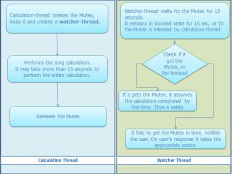 The Practical Guide To Multithreading Part 2 CodeProject