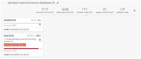Sql Exercises On Soccer Database Find The Number Of Shots Taken In Penalty Shootout Matches
