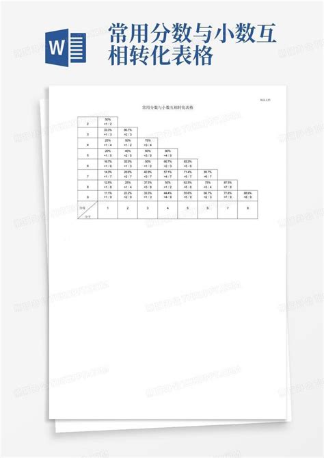 常用分数与小数互相转化表格word模板下载 编号lbzyrxpw 熊猫办公