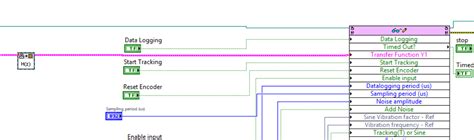 Discrete Transfer Function Not Working Correctly Labview
