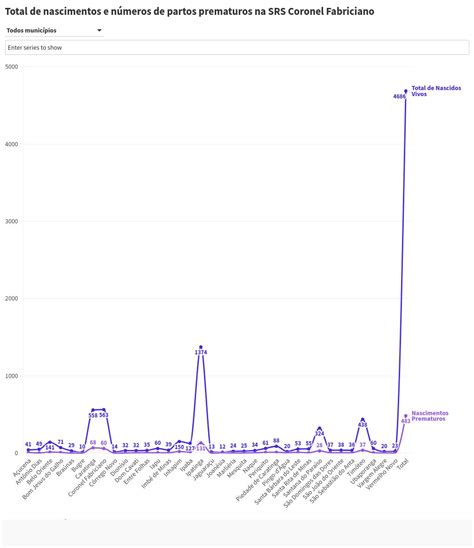 Untitled Visualization Flourish