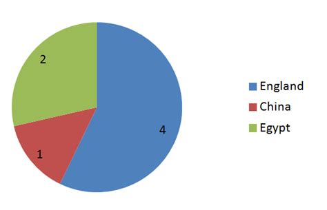 create hierarchy chart qlik community 807390